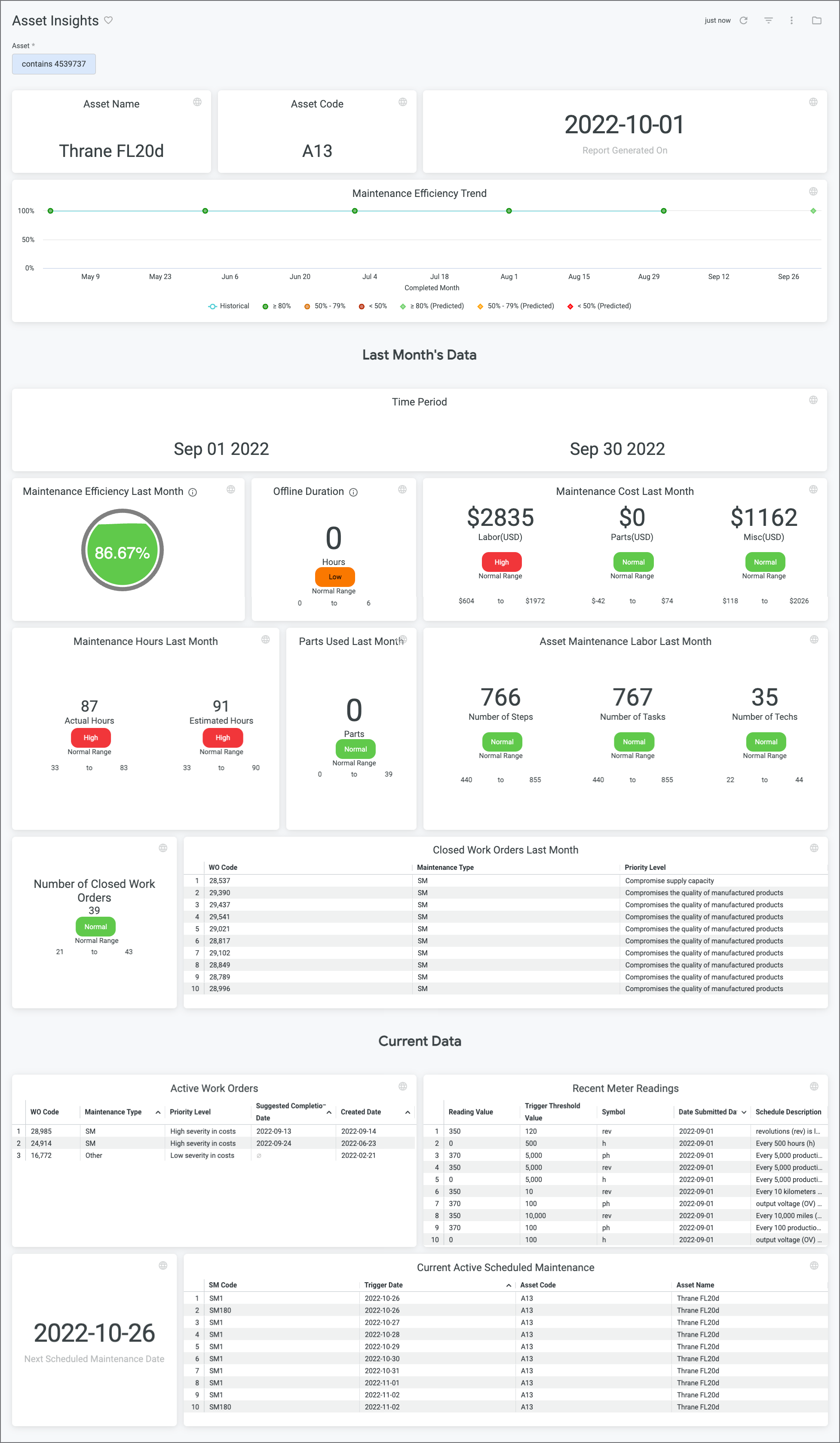 View the Asset Insights dashboard – Help Center