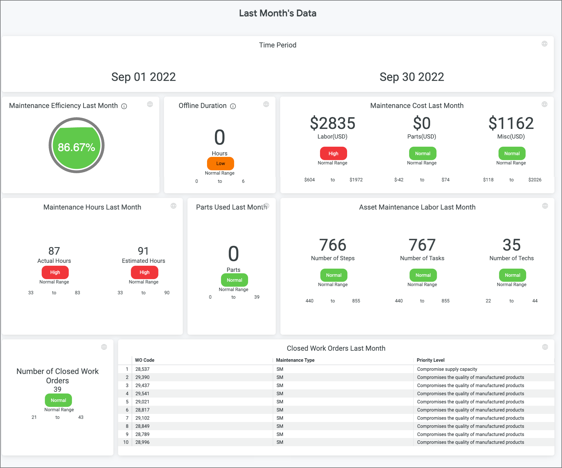 View the Asset Insights dashboard – Help Center