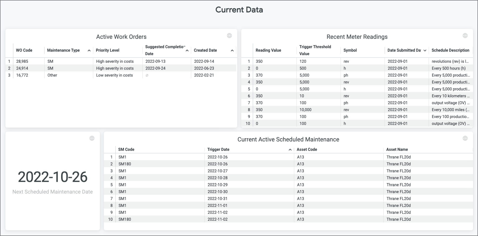 View the Asset Insights dashboard – Help Center