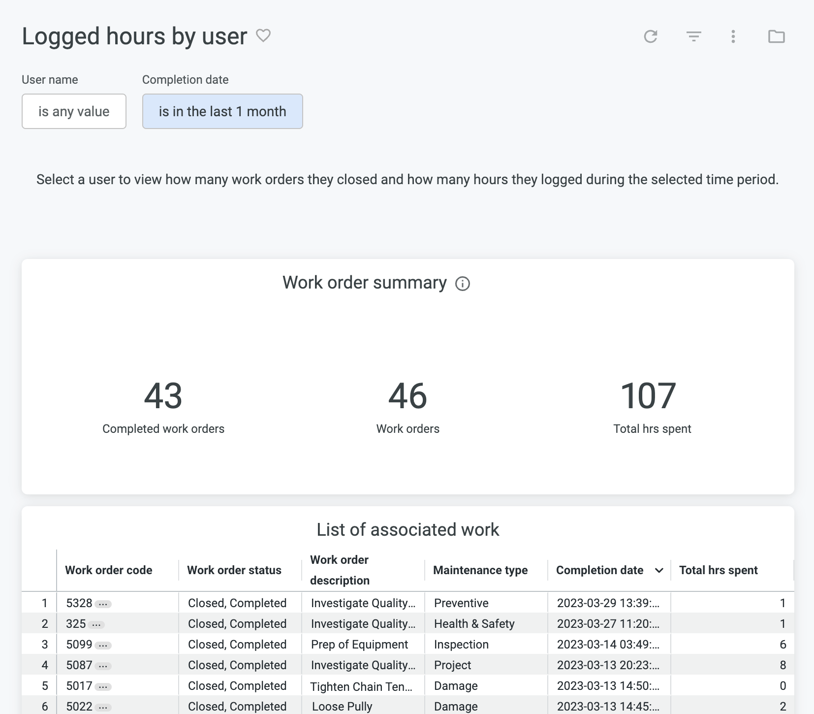 Logged hours by user dashboard – Help Center