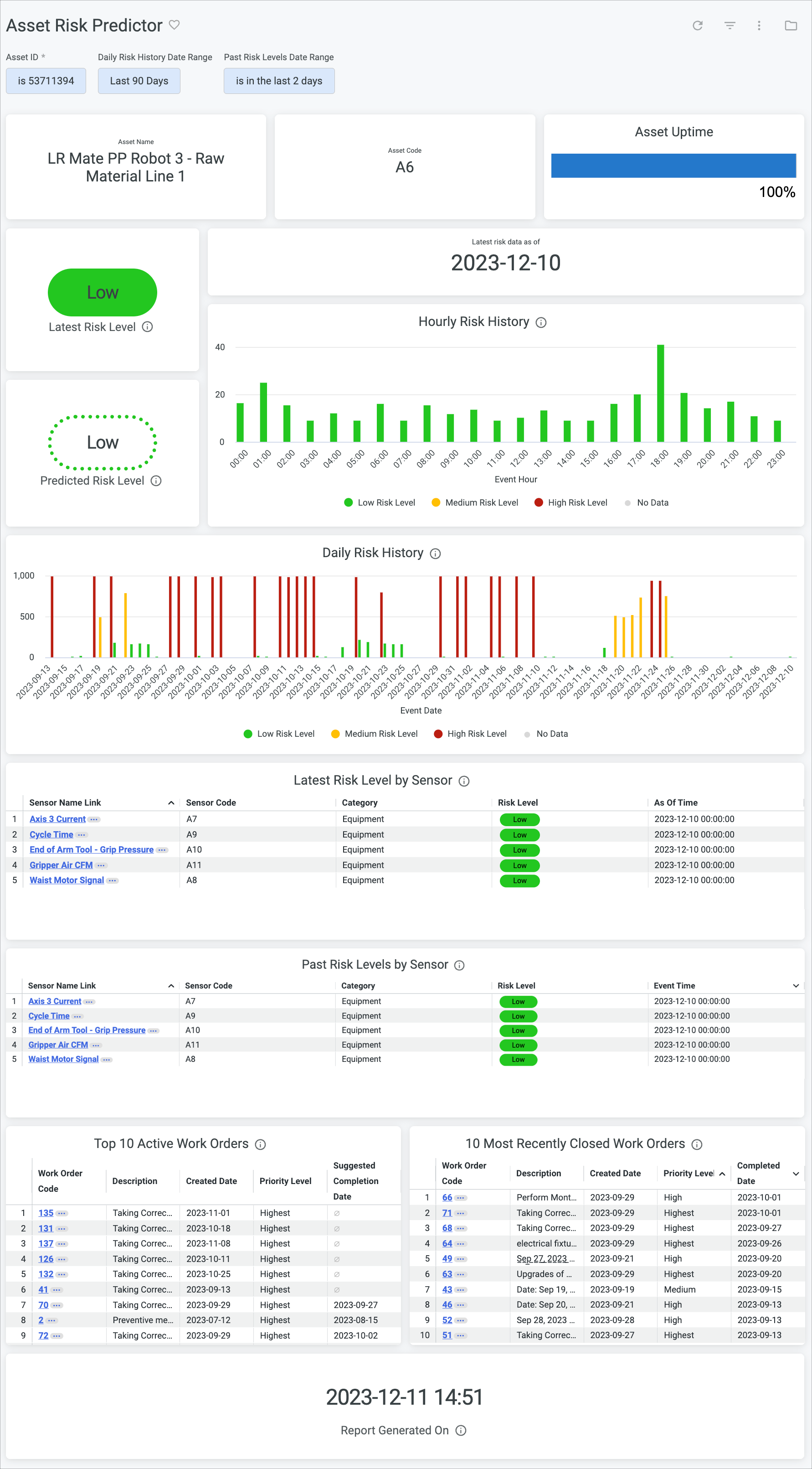 Asset Risk Predictor dashboard – Help Center