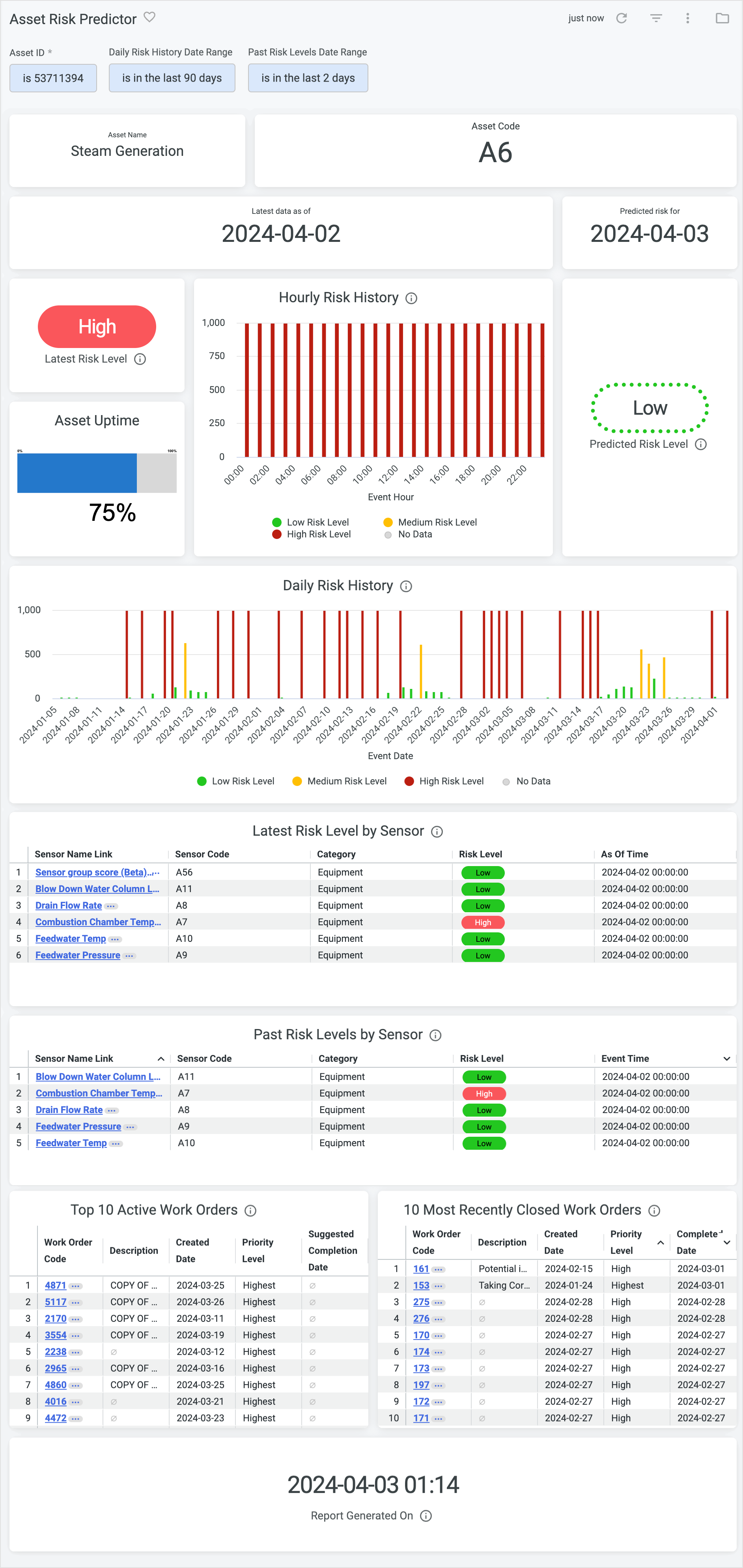 Asset Risk Predictor dashboard – Help Center