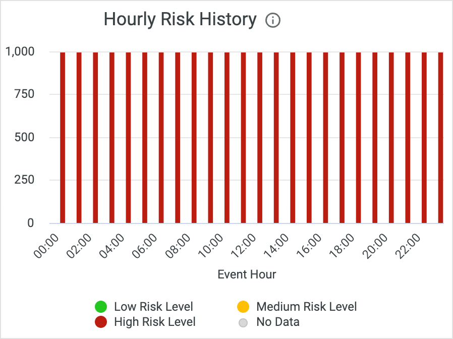 Asset Risk Predictor dashboard – Help Center