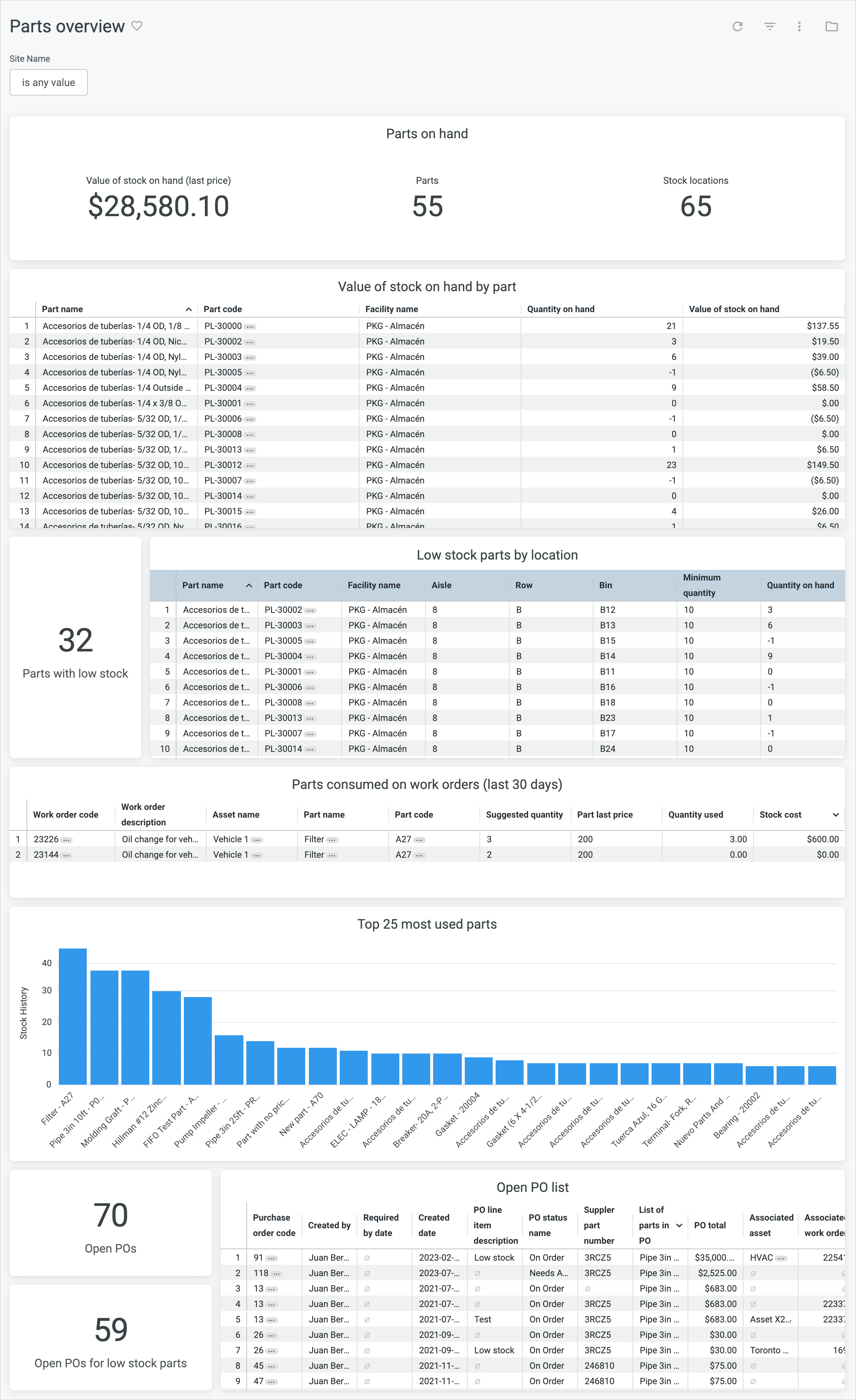 Parts overview dashboard – Help Center