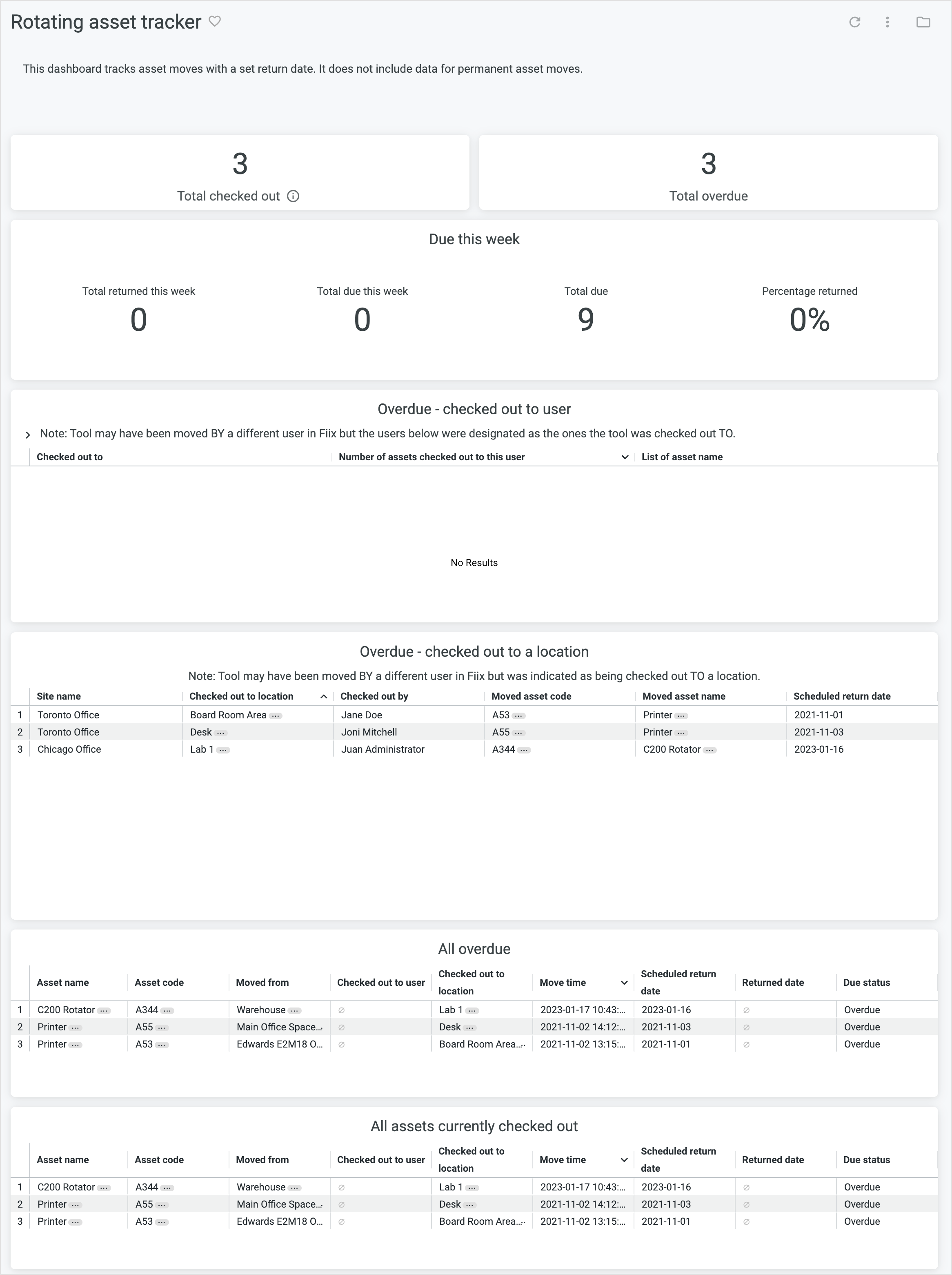 Rotating asset tracker dashboard – Help Center