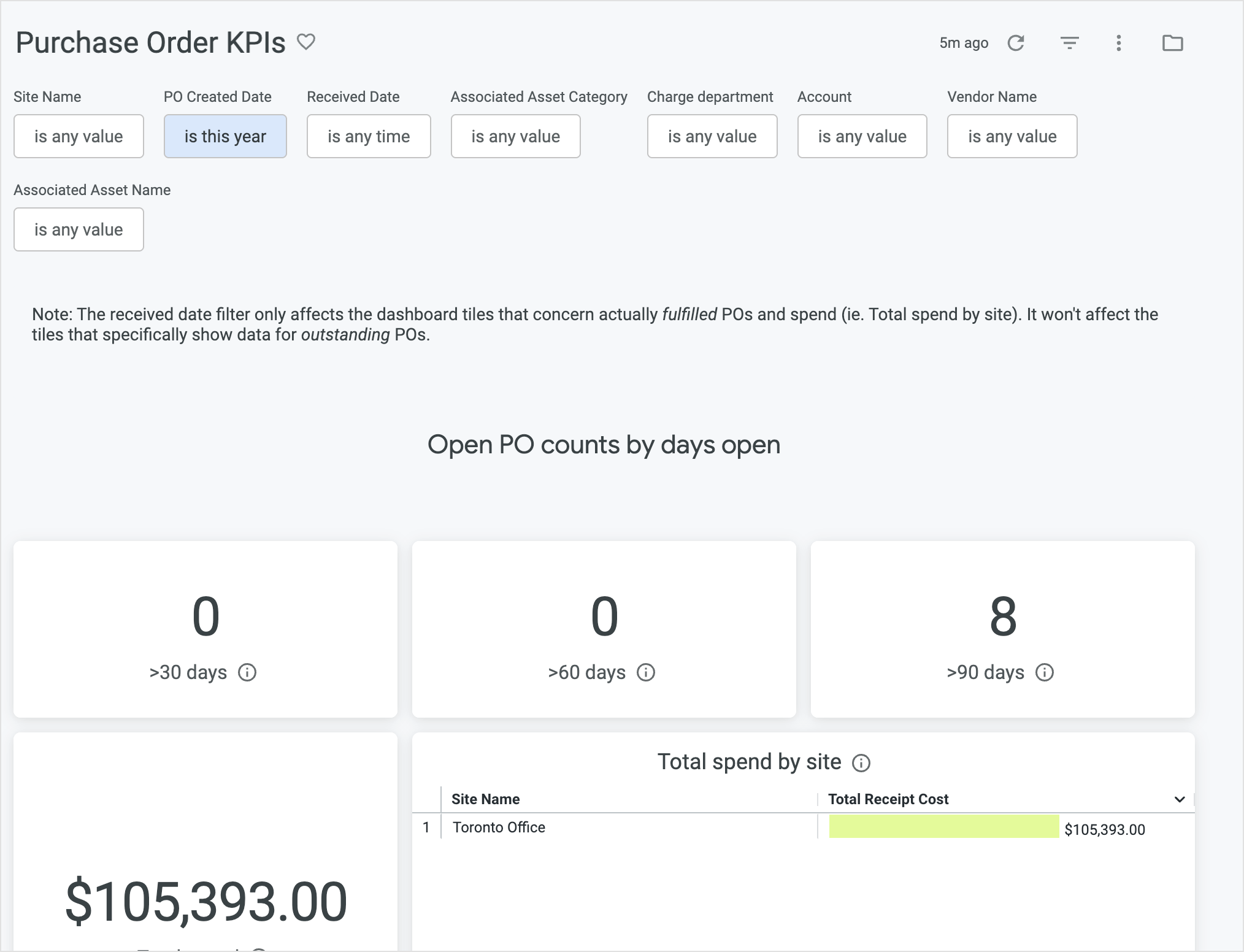Purchase order KPIs dashboard – Help Center