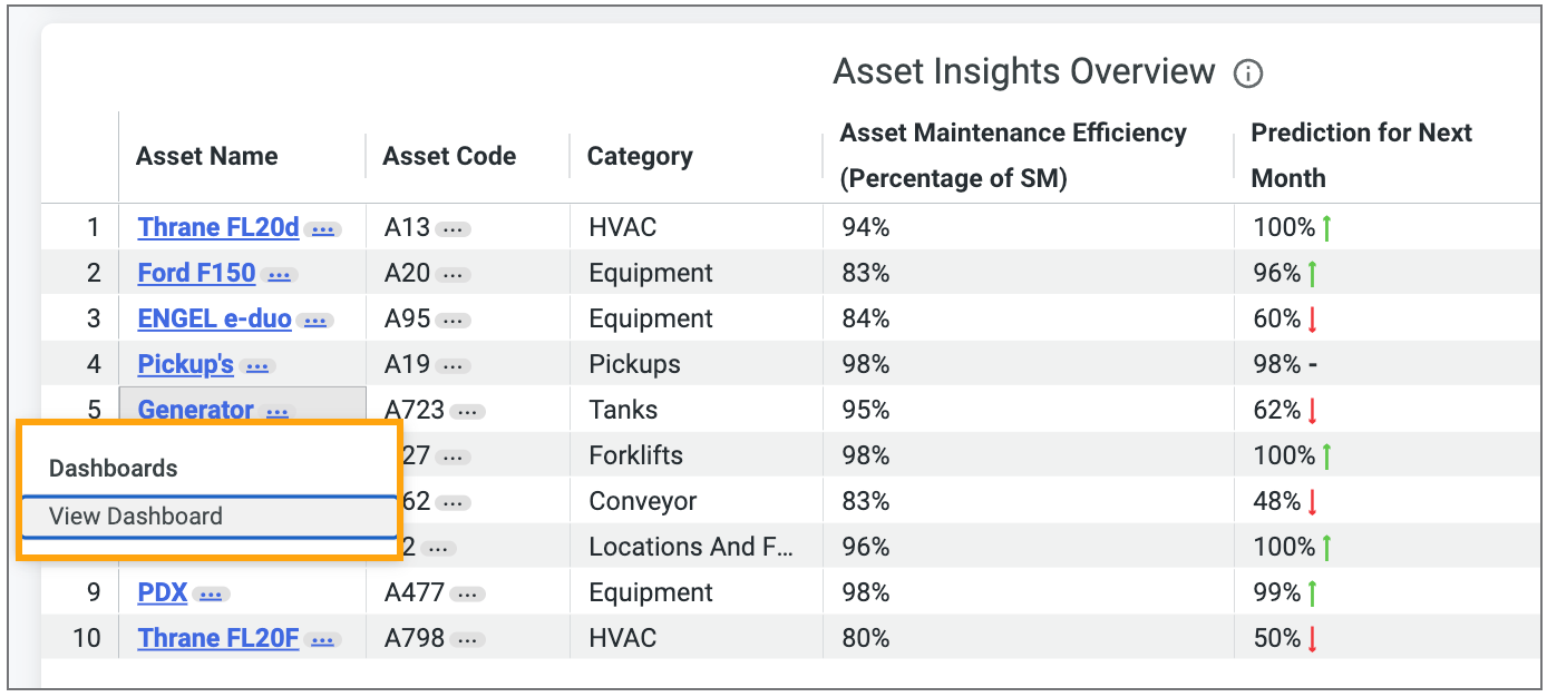 View the Asset Insights dashboard – Help Center